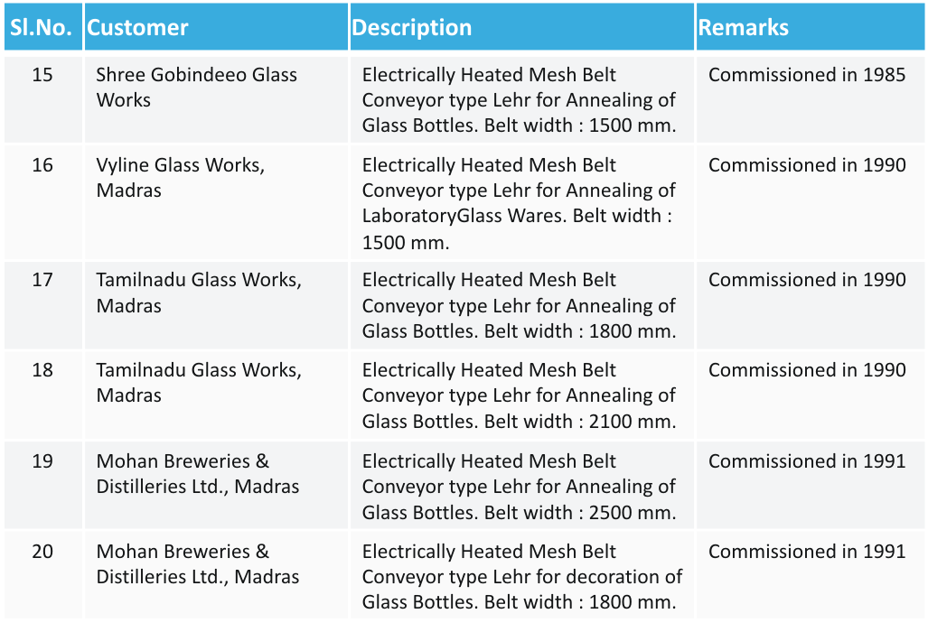 Clients Glass Industry – FGK Thermal